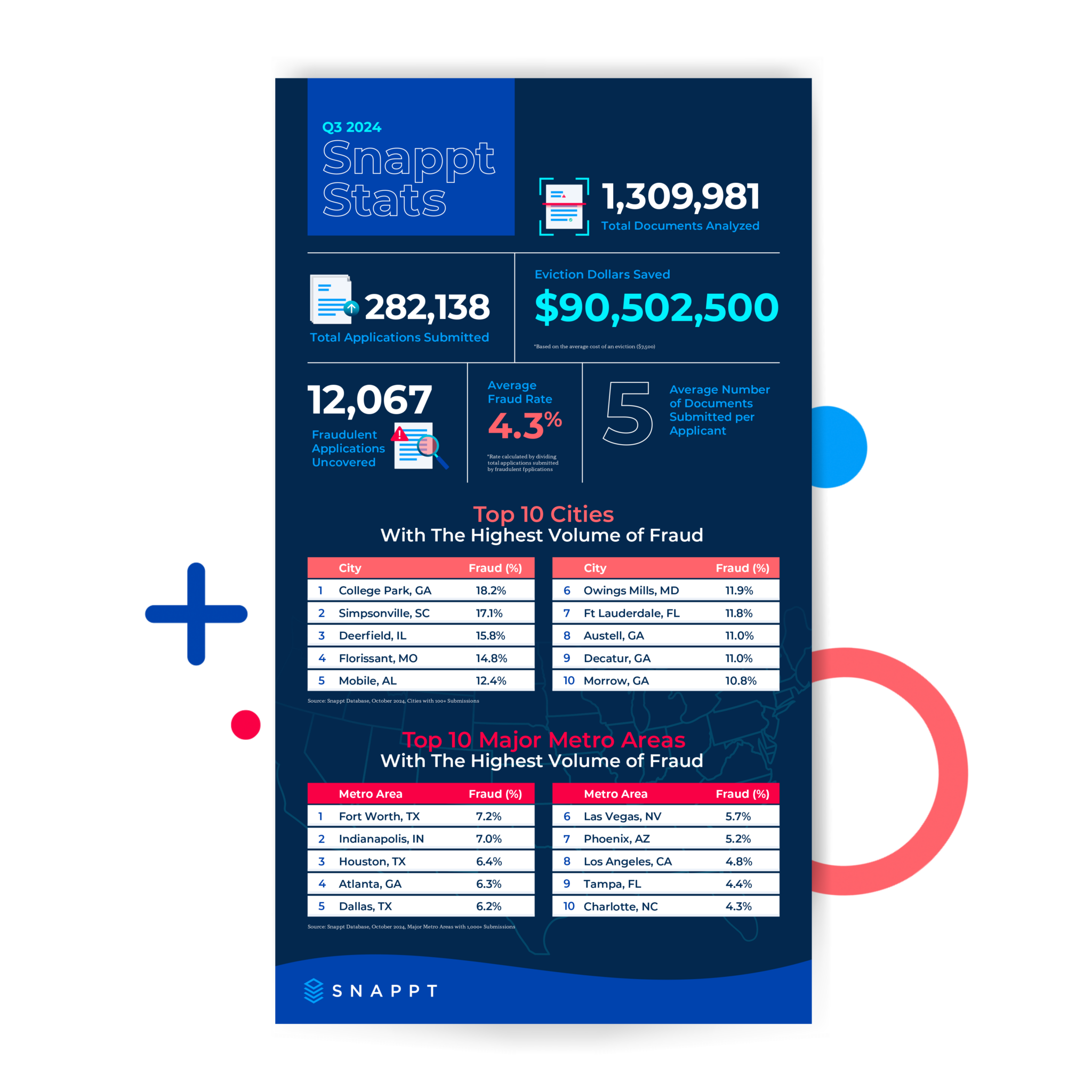 Q3 Snappt Stats - Snappt